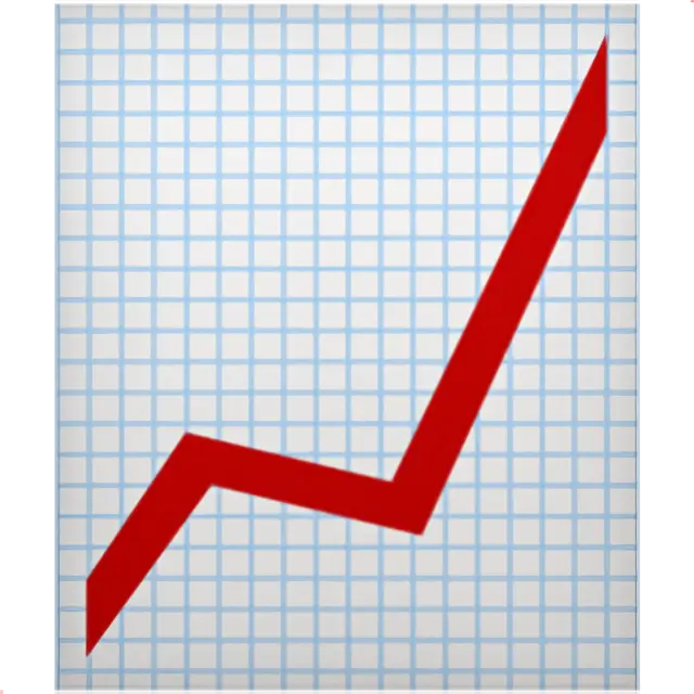 📈 - Chart Increasing Emoji meaning, copy and paste emoticon - ( ‿ ) SYMBL